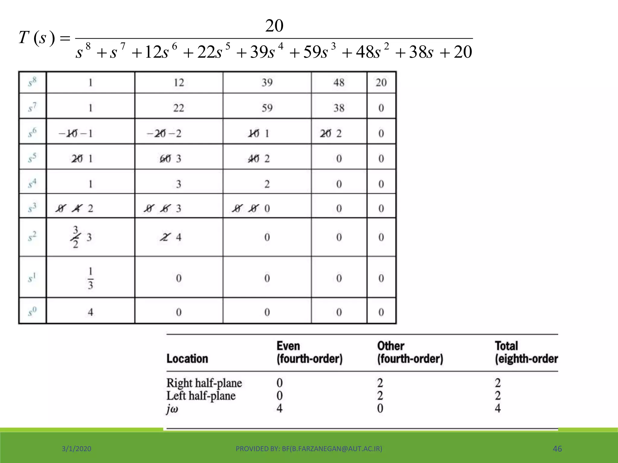 Lec 2 stability | PPTX