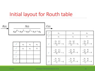 Lec 2 stability | PPTX