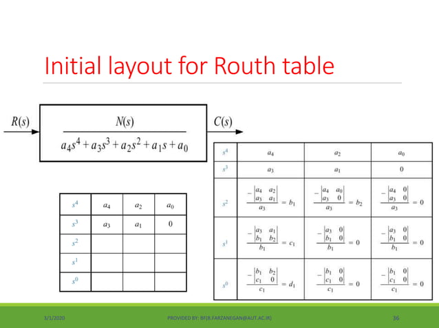 Lec 2 stability | PPT