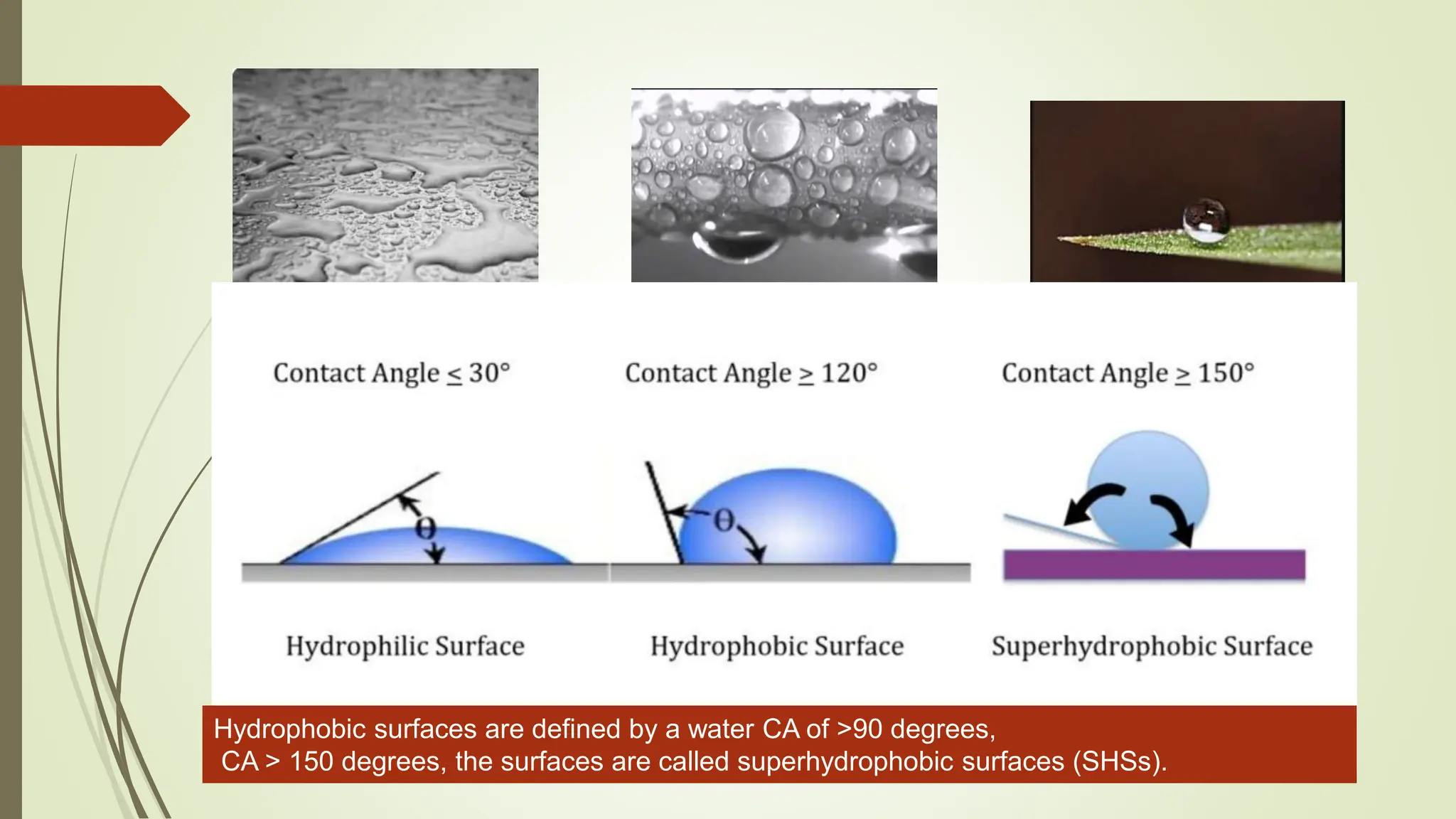 Lec_2_Superhydrophobic surfacebhfvnbvs.pptx