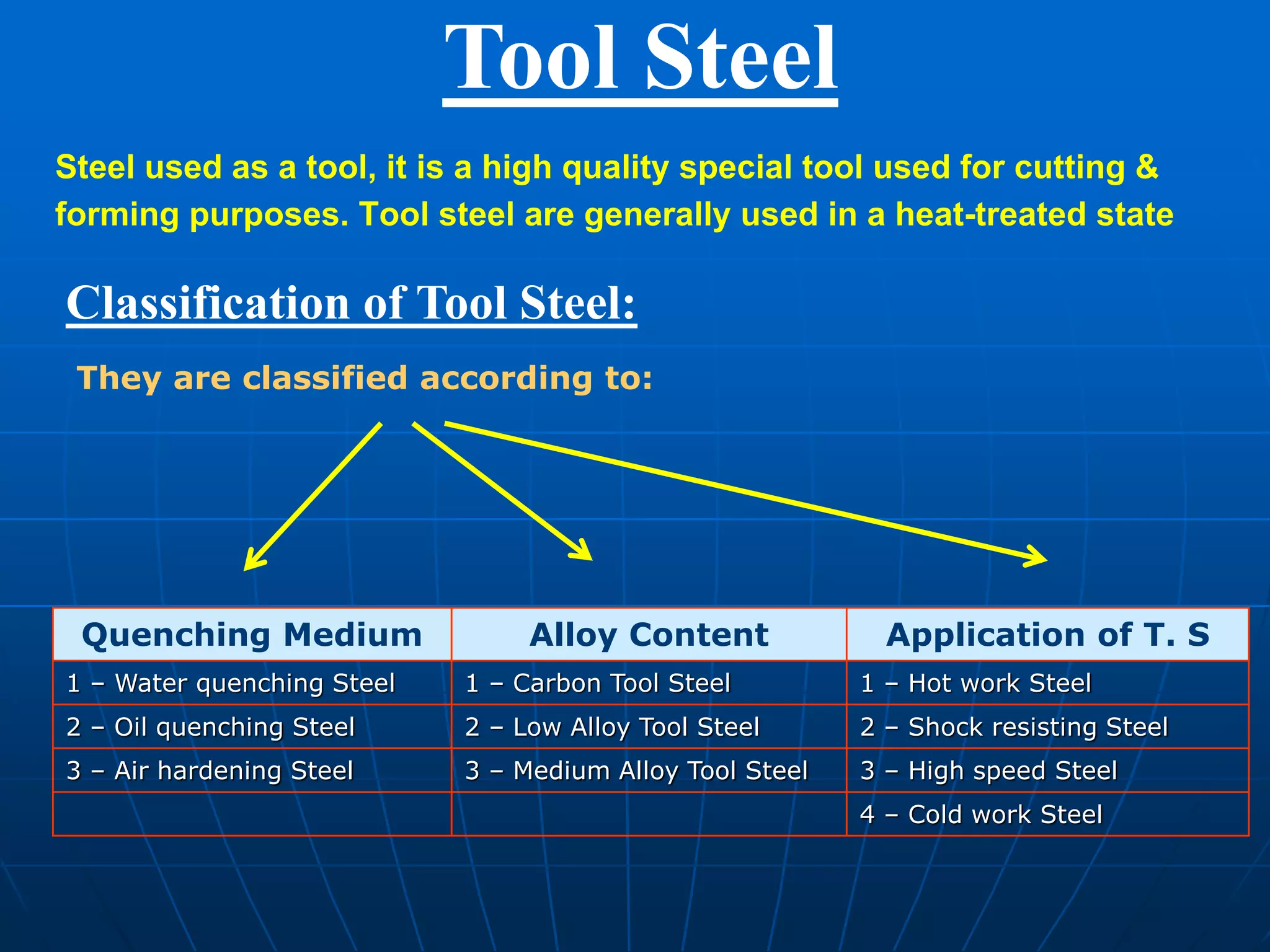 Lec 2, Tool Steel.pdf
