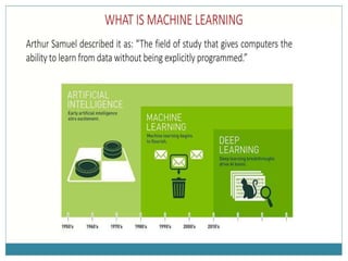 Lec2(Types of ML) & Preprocessing of data.pptx