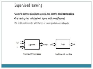 Lec2(Types of ML) & Preprocessing of data.pptx