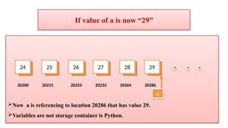 Lec2 Variables in Python.pptx Funda mentals | PPT
