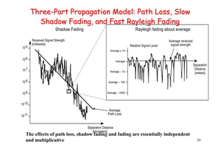 Lec2WirelessChannelandRadioPropagation.pdf