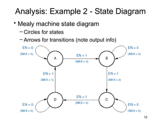 Analysis of state machines | PPT
