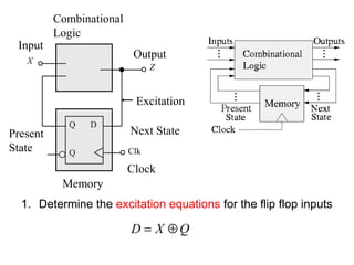 Analysis of state machines | PPT