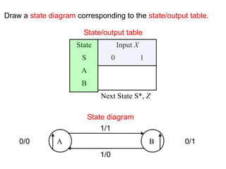 Analysis of state machines | PPT