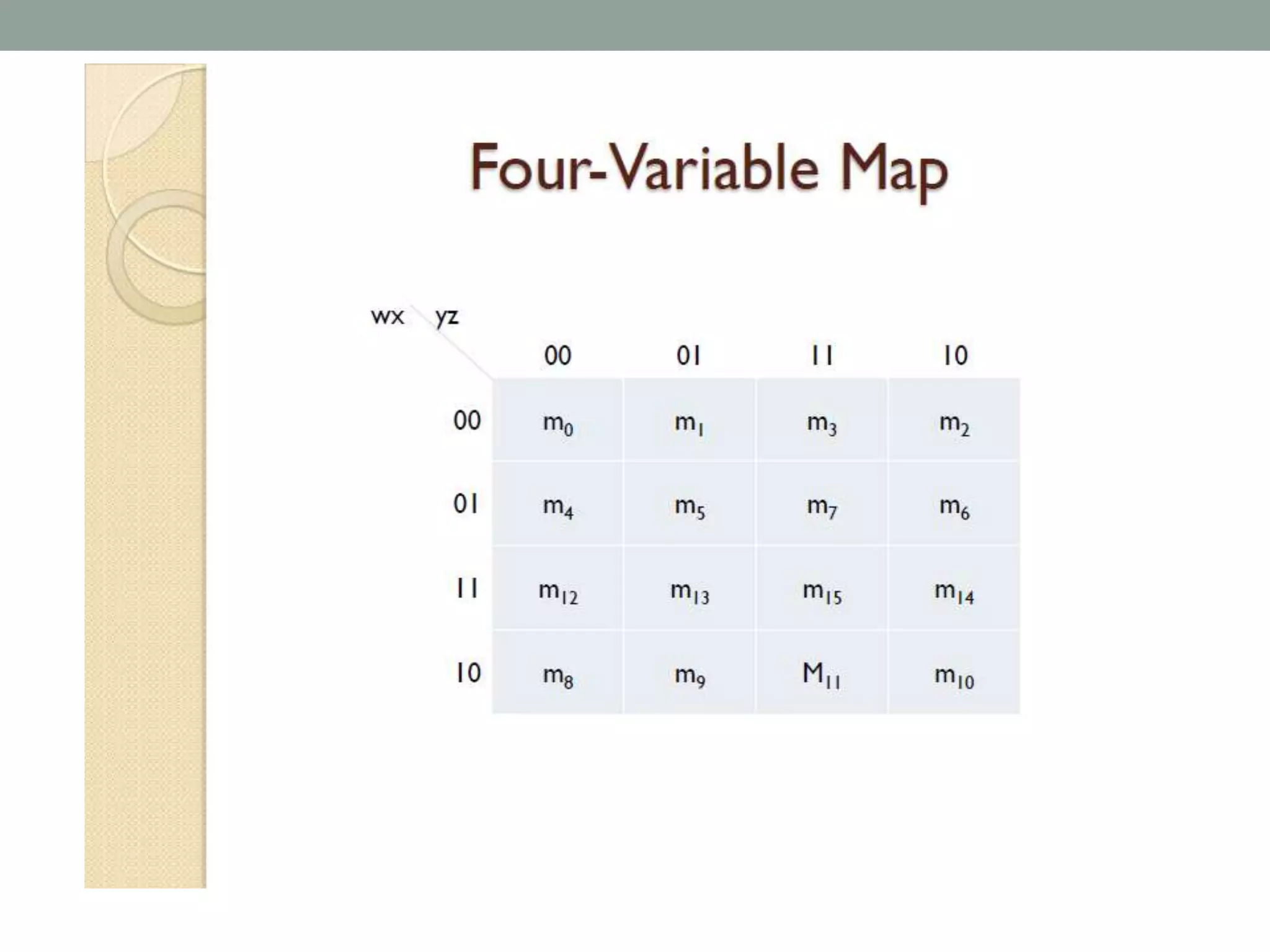 Simplification of Boolean Functions | PPTX