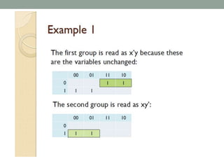 Simplification of Boolean Functions | PPTX