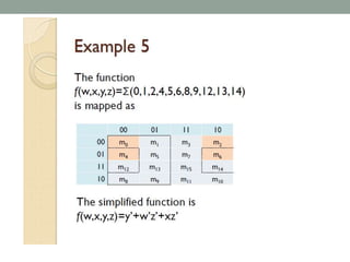 Simplification of Boolean Functions | PPTX
