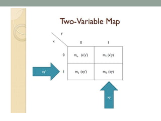 Simplification of Boolean Functions | PPTX