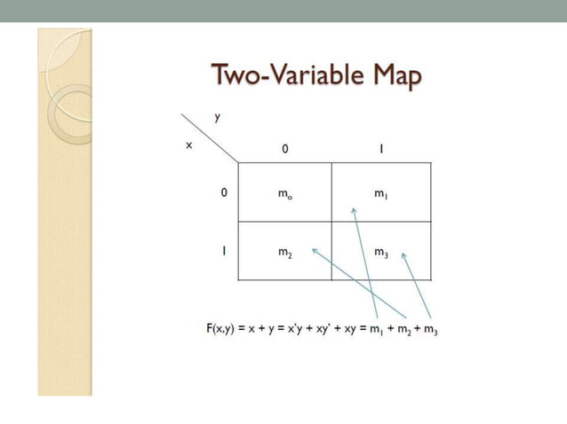 Simplification Of Boolean Functions Ppt 0110