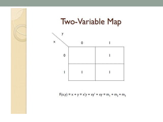 Simplification of Boolean Functions | PPTX