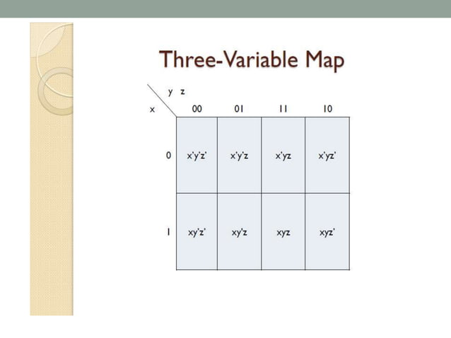 Simplification of Boolean Functions | PPTX