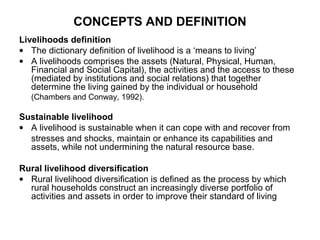 Livelihood and rural development | PPT