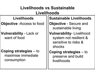 Livelihood and rural development | PPT