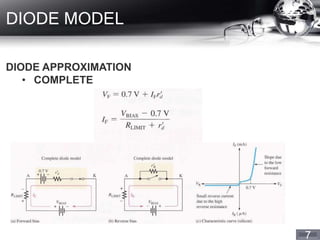 Lec3 Introduction to Semiconductors | PPT