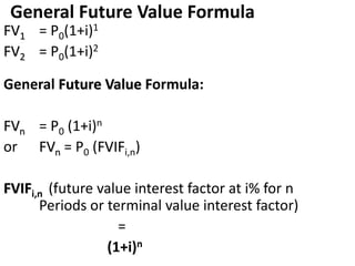 Time Value of Money - Business Finance | PPTX