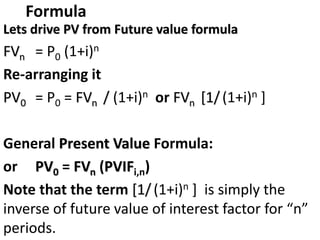 Time Value of Money - Business Finance | PPTX