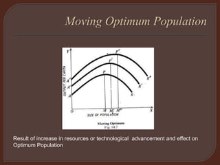 population development | PPTX