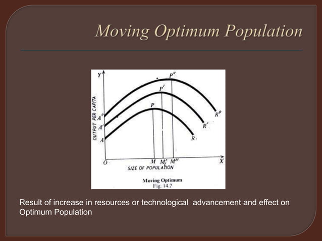 population development | PPT