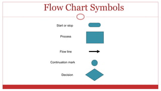 C++ IF STATMENT AND ITS TYPE | PPT