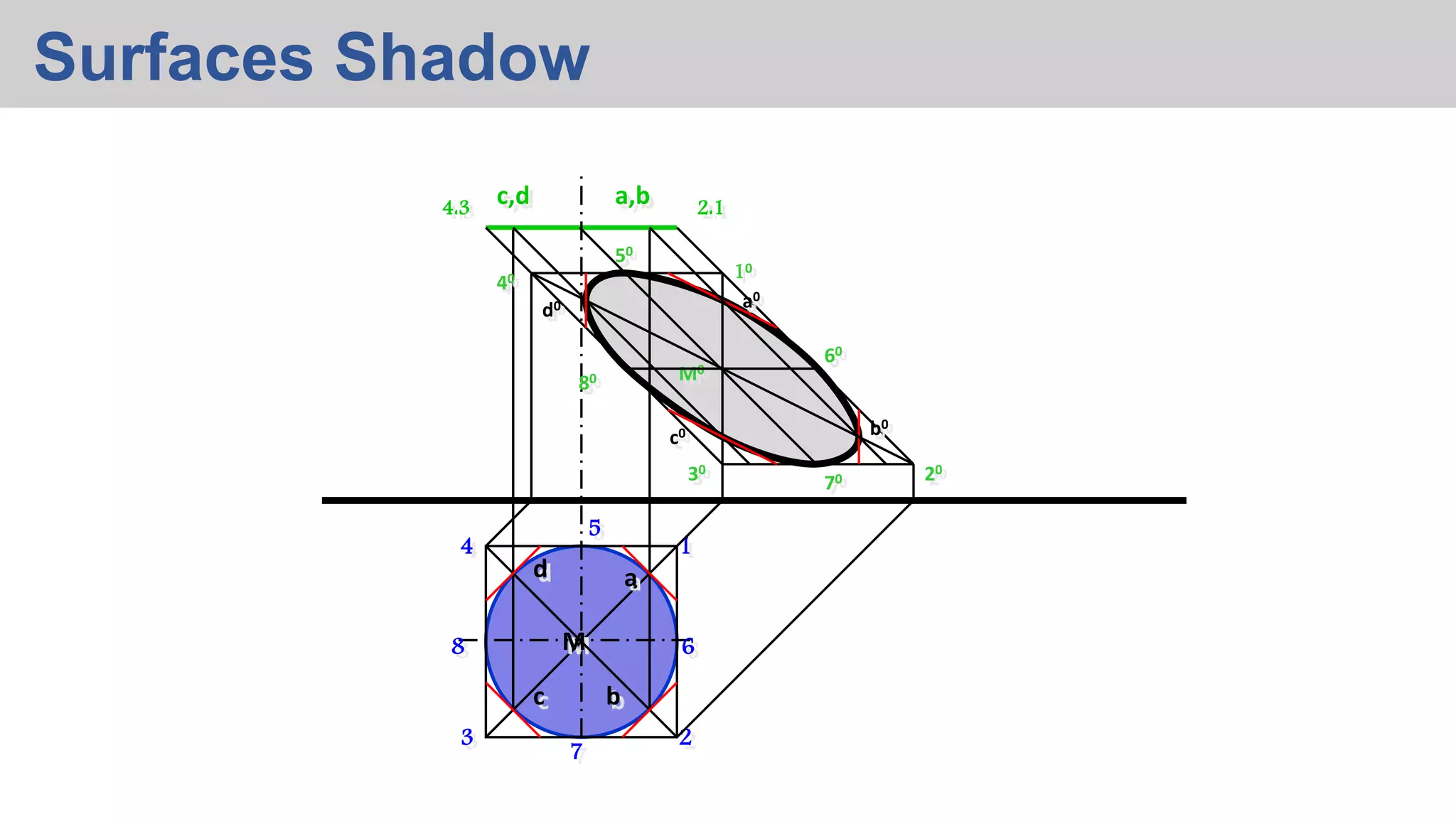 Shad and Shadow Lecture 3 | PPTX
