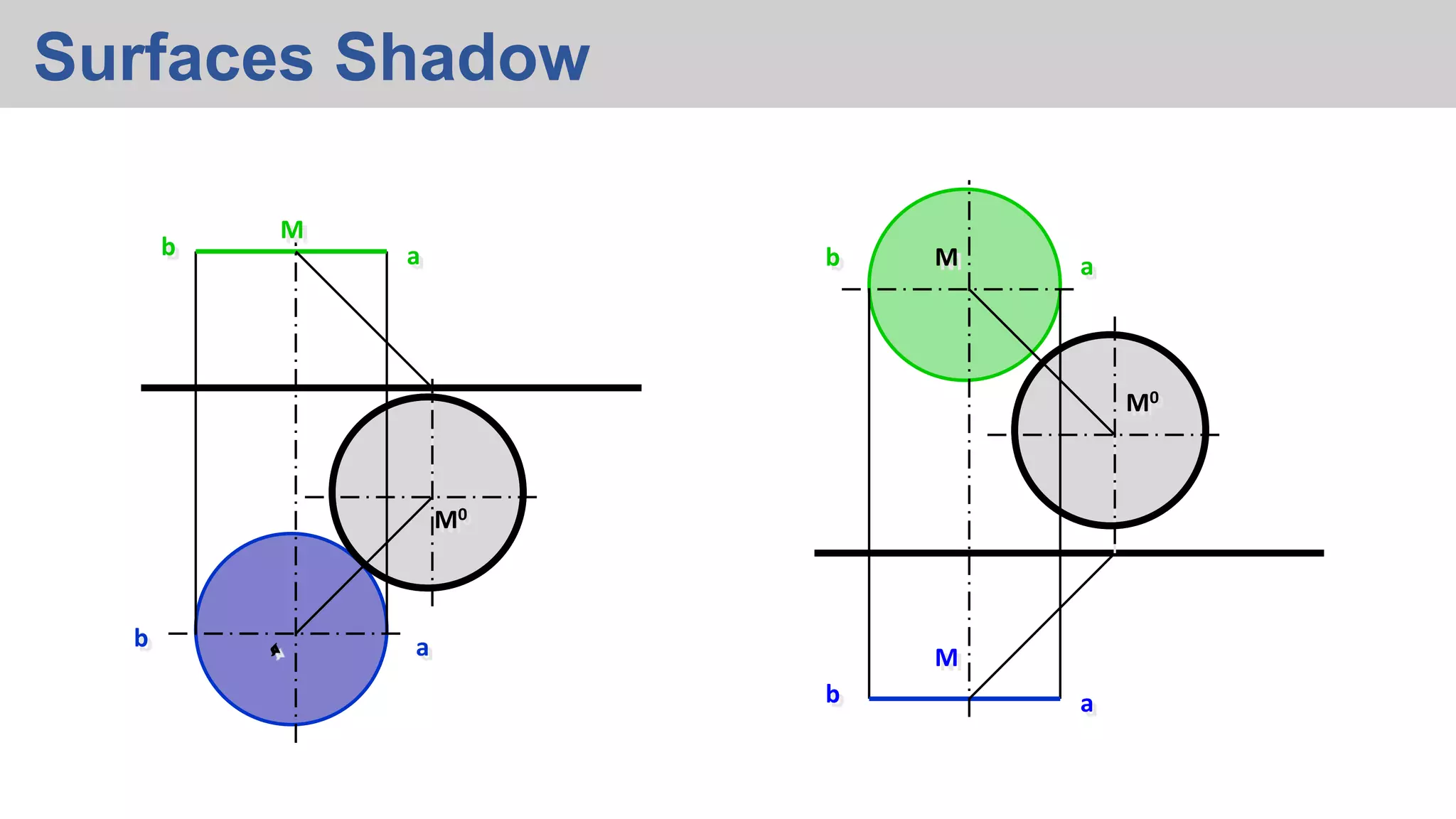 Shad and Shadow Lecture 3 | PPTX