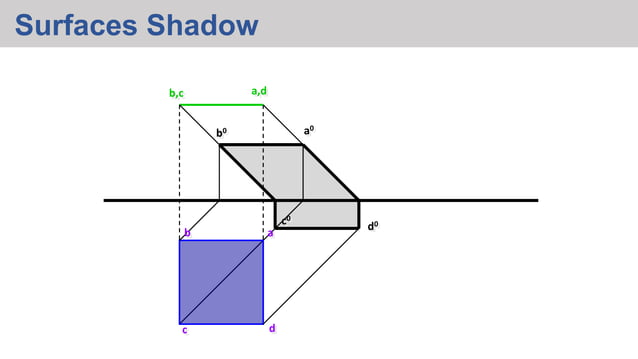Shad and Shadow Lecture 3 | PPTX