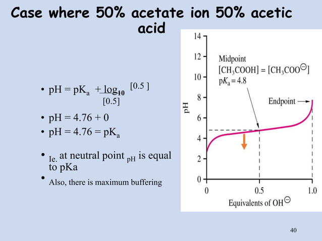 Water, acid base balance, buffer systems | PPTX | Chemistry | Science