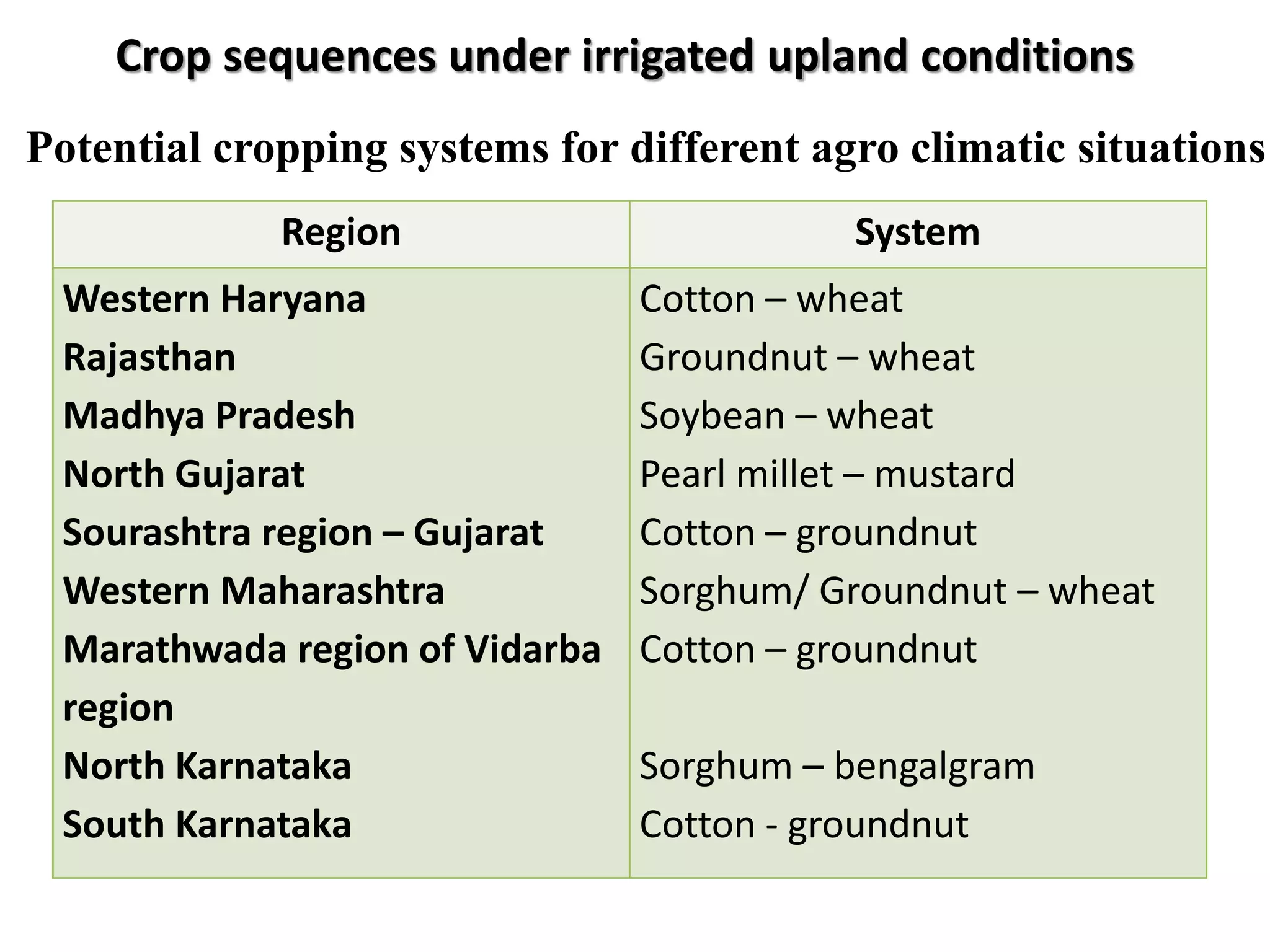 cropping systems of india for differet agro climatic zones | PPTX