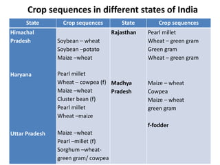cropping systems of india for differet agro climatic zones | PPTX