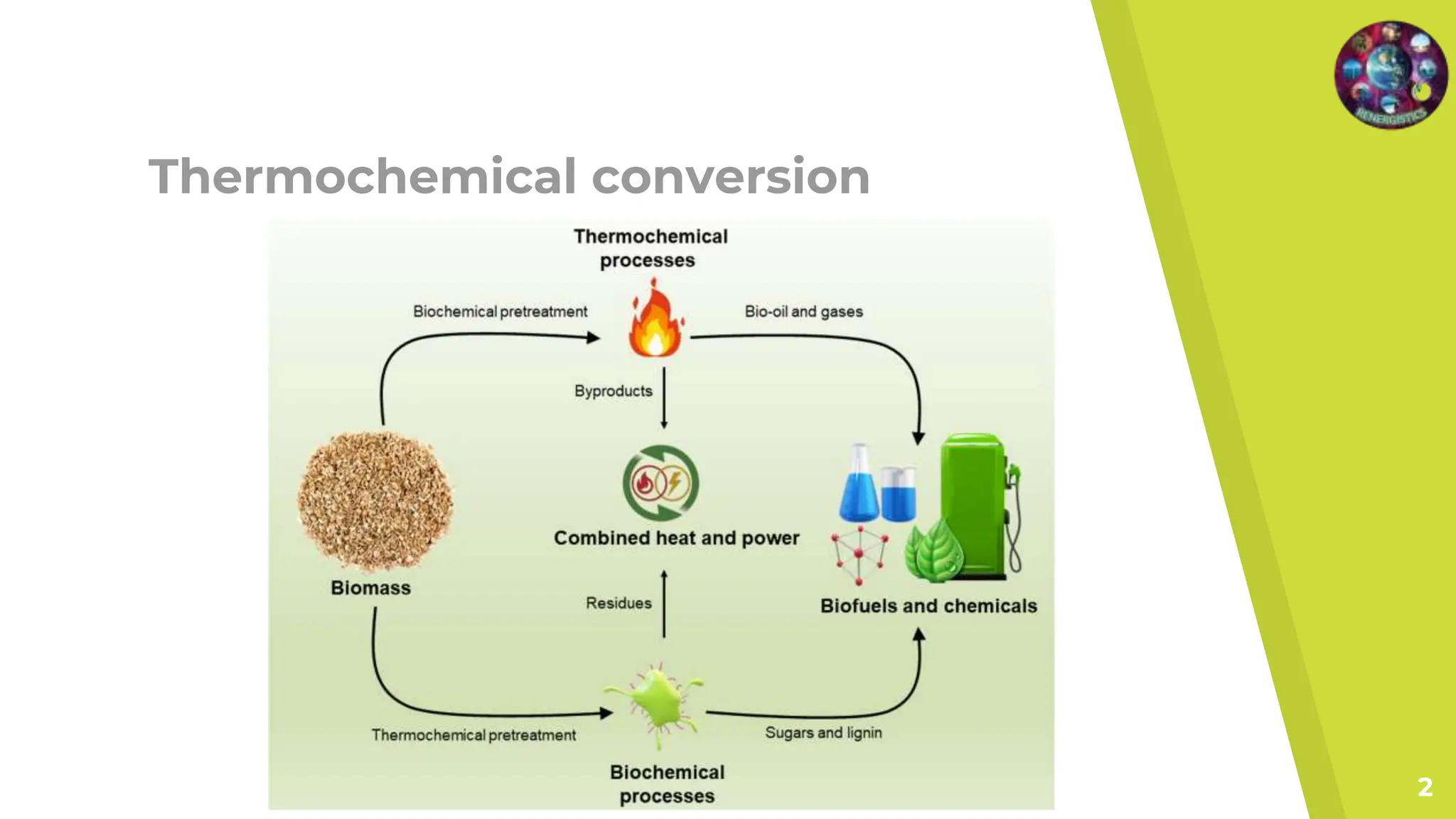 Thermochemical conversion of biomass - Combustion, Pyrolysis and gasification | PPTX