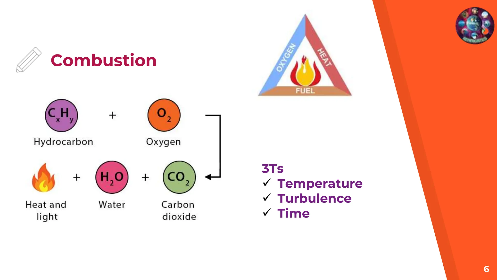 Thermochemical conversion of biomass - Combustion, Pyrolysis and ...