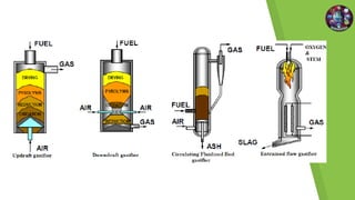 Thermochemical conversion of biomass - Combustion, Pyrolysis and gasification | PPTX