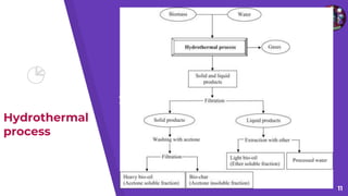 Thermochemical conversion of biomass - Combustion, Pyrolysis and ...