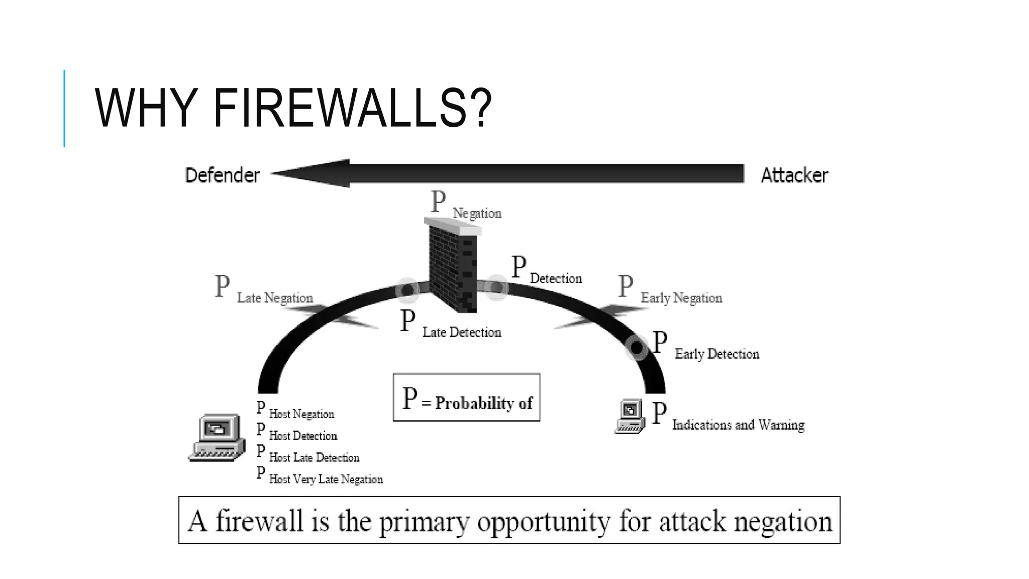 Information security the firewalls fundamentals | PPT