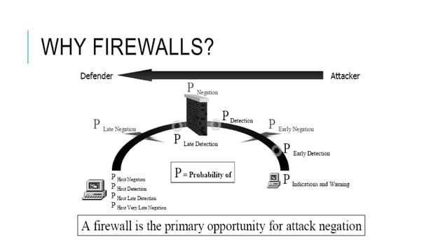 Information security the firewalls fundamentals | PPT