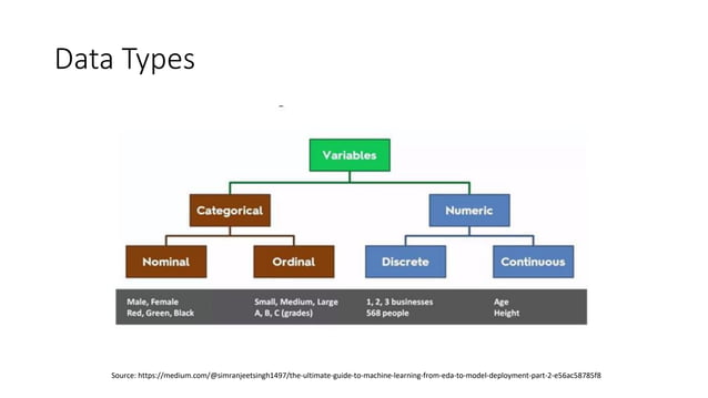 Lecture 3 Exploratory Data Analytics Eda A Lecture In Subject Module Statistical And Machine