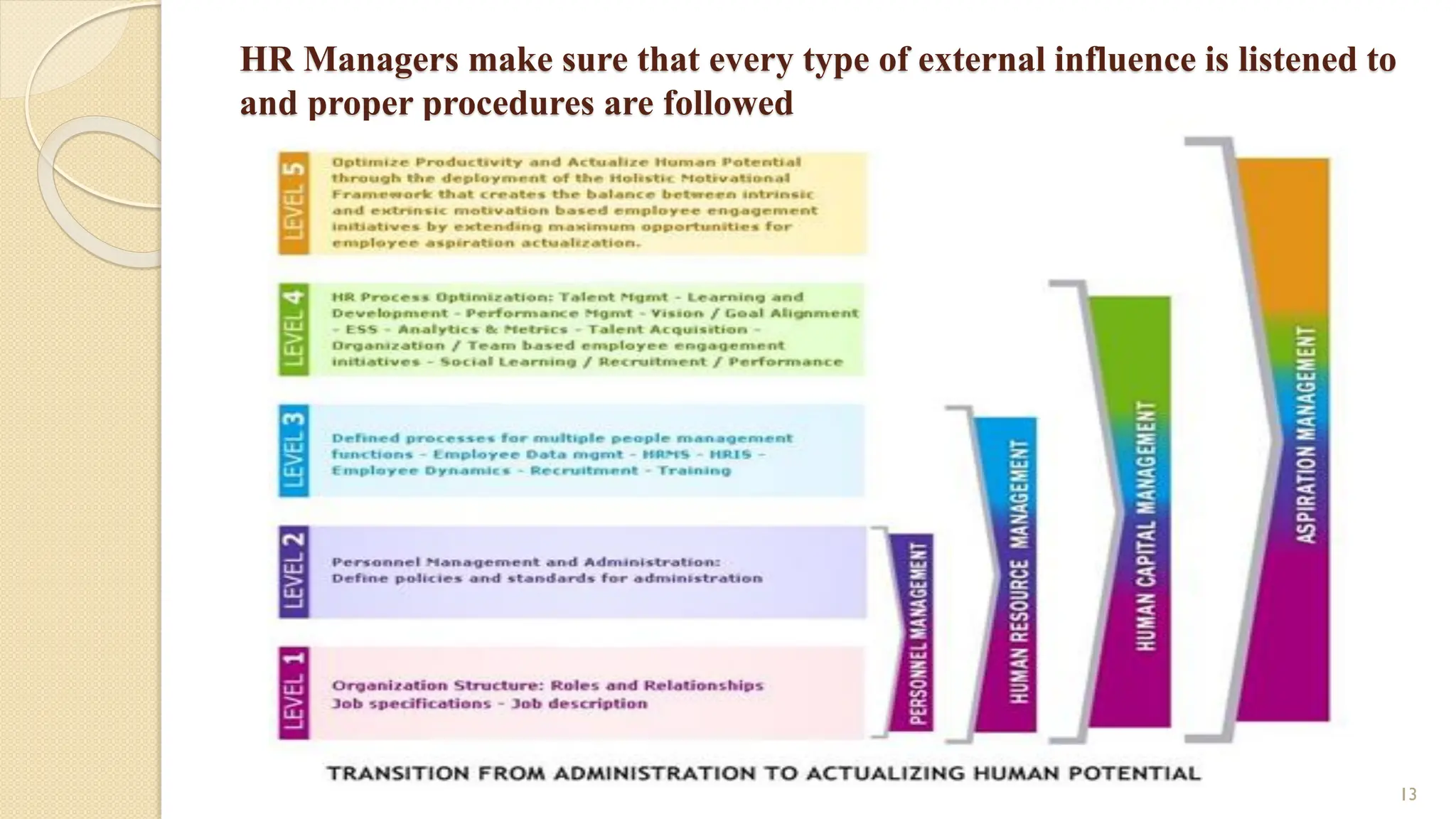 HRM Environments (internal and external) | PDF