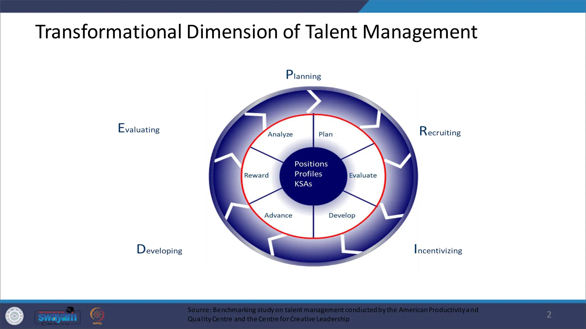 TALENT ACQUISITION AND MANAGEMENT LECTURE 3 | PDF
