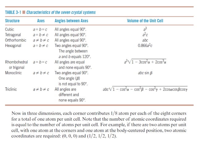lecture 3 Atomic Structure and Bonding.pdf