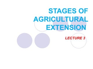Lec 3.pptx stages of agriculture extension | PPT
