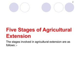 Lec 3.pptx stages of agriculture extension | PPT