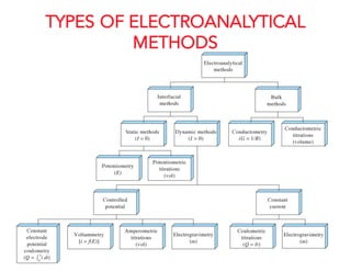 Lec 3 4-electroanalytical methods part 1 | PPT