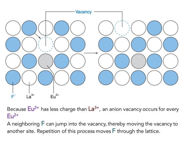 Lec 3 4-electroanalytical methods part 1 | PPT