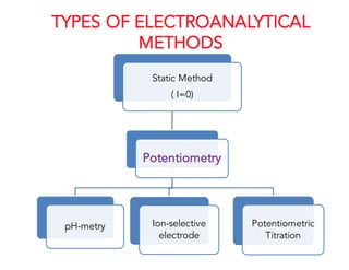 Lec 3 4-electroanalytical methods part 1 | PPT