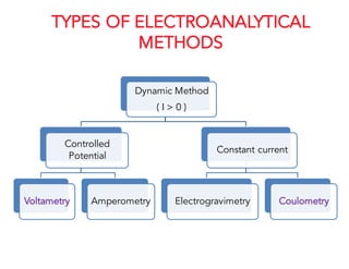 Lec 3 4-electroanalytical methods part 1 | PPT