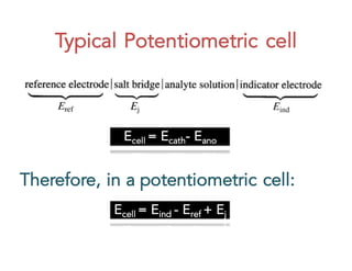 Lec 3 4-electroanalytical methods part 1 | PPT